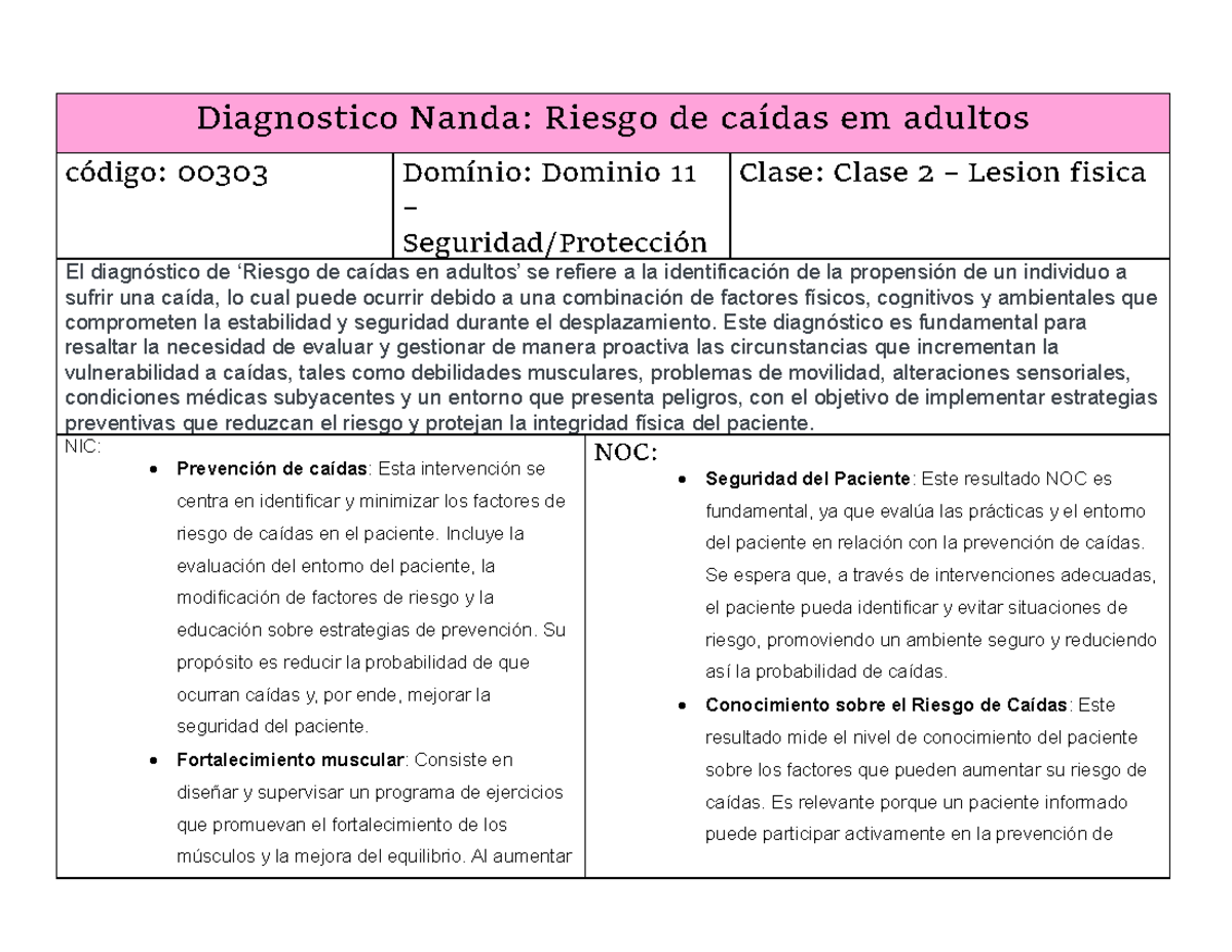 Diagnóstico Nanda Riesgo De Caídas En Adultos Código 00303 Studocu