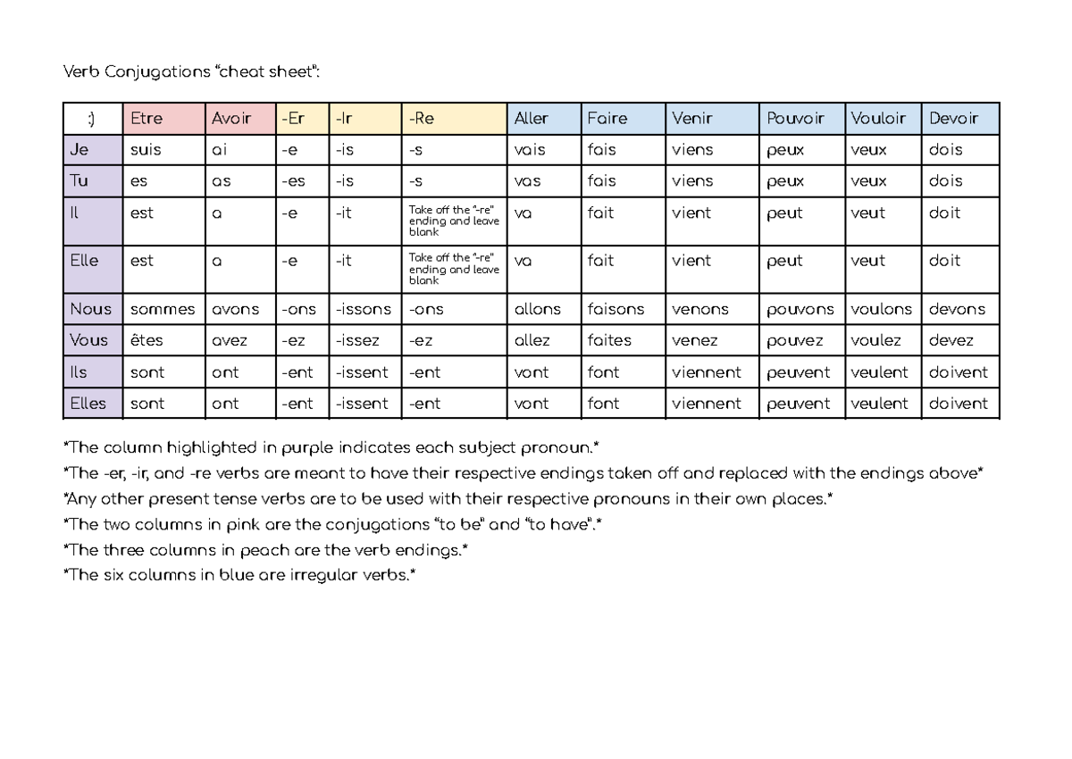 Verb Conjugations - The -er, -ir, and -re verbs are meant to have their ...