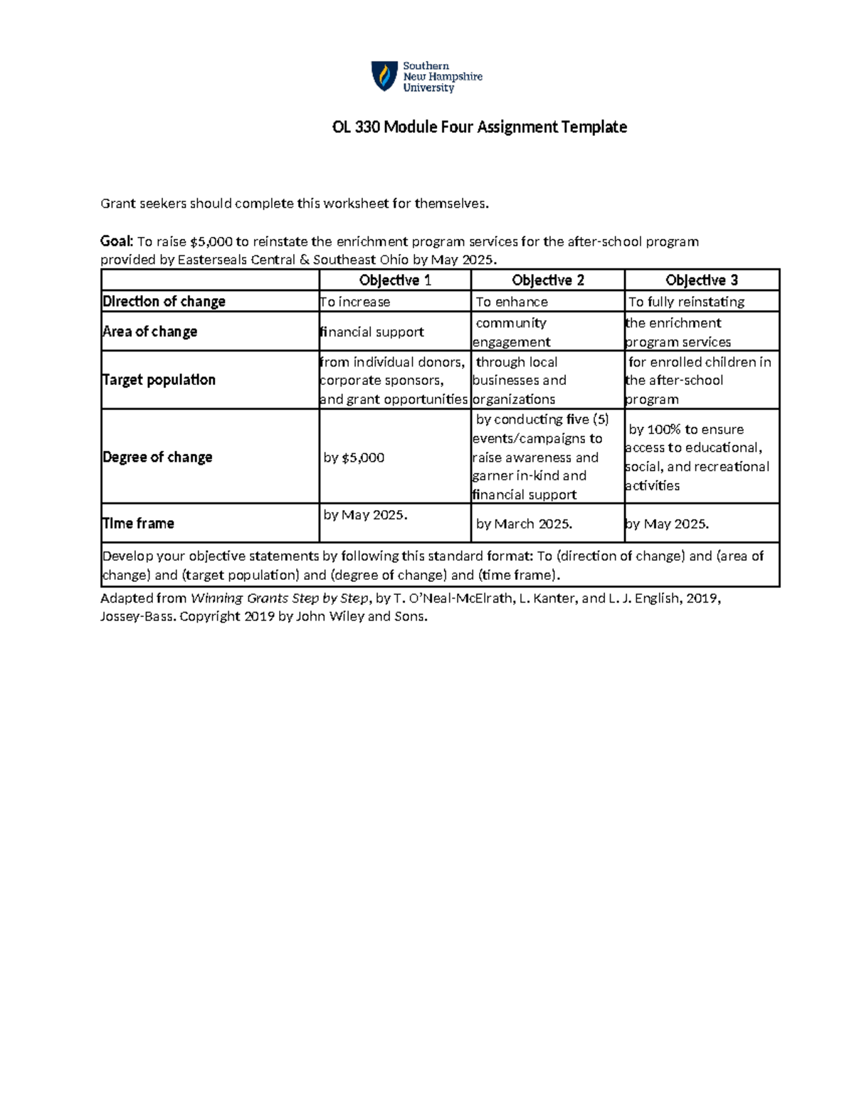 OL 330 Module Four Assignment: Grant Proposal Worksheet Template - Studocu