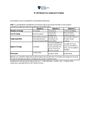 5-2 budget - OL 330 Module Five Assignment Template Shelby Farris Prof ...