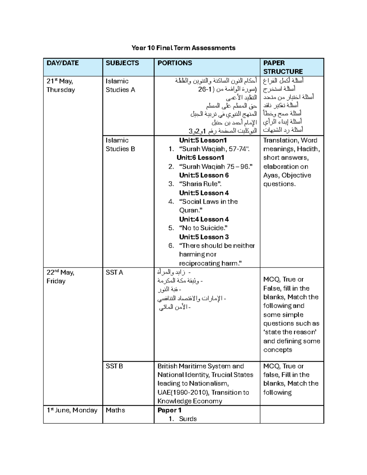 Year 10 Final Term Assessments Overview and Subject Portions - Studocu
