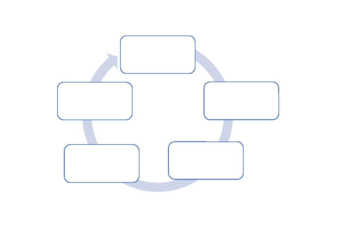 Cadena Epidemiológica del VIH: Agente Causal y Transmisión - Studocu