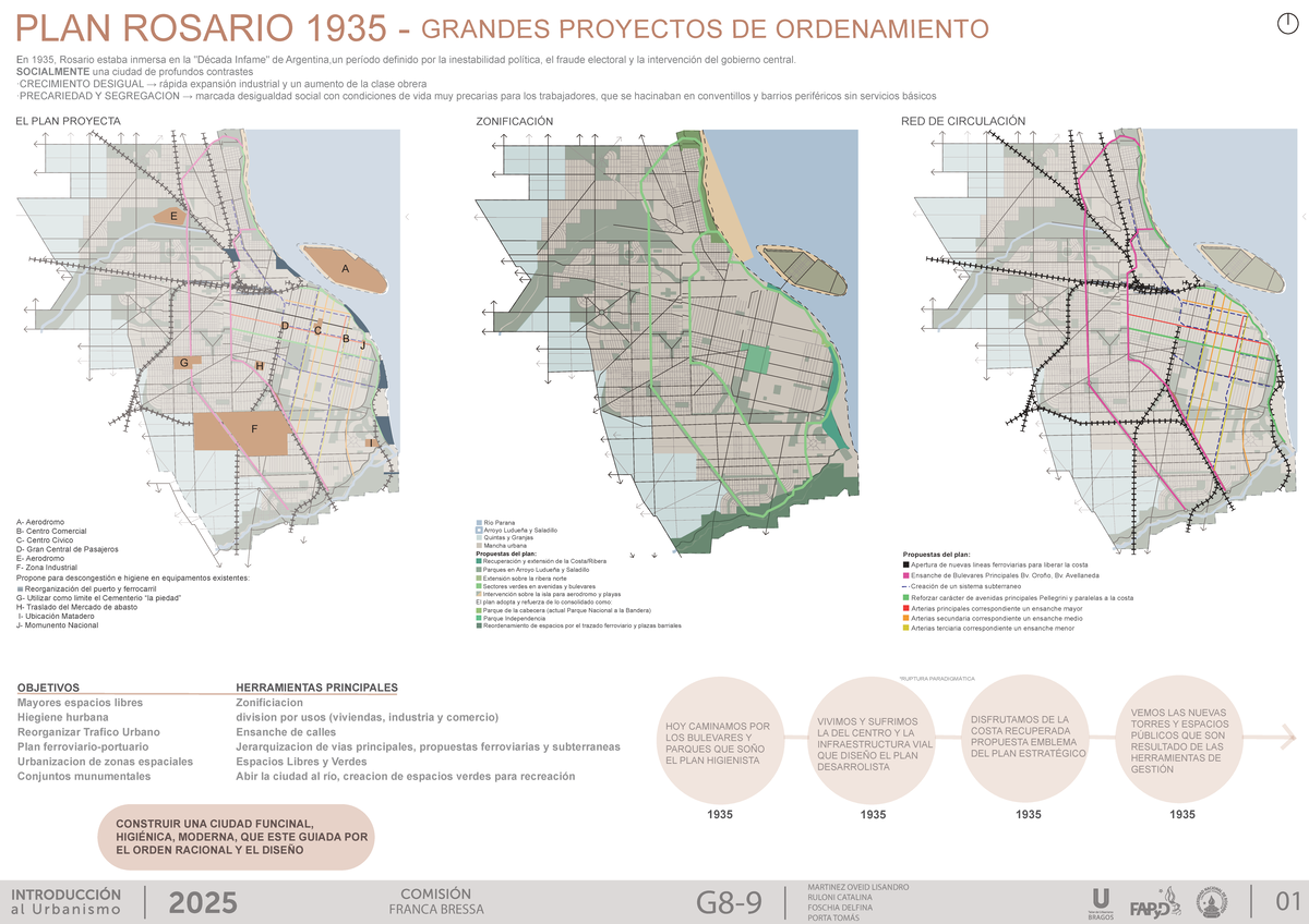 PLAN ROSARIO 1935: GRANDES PROYECTOS DE ORDENAMIENTO URBANO - Studocu
