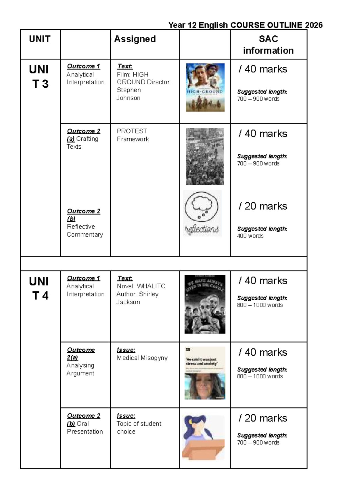 Year 12 English Course Outline 2026: Unit T3 & T4 Details - Studocu