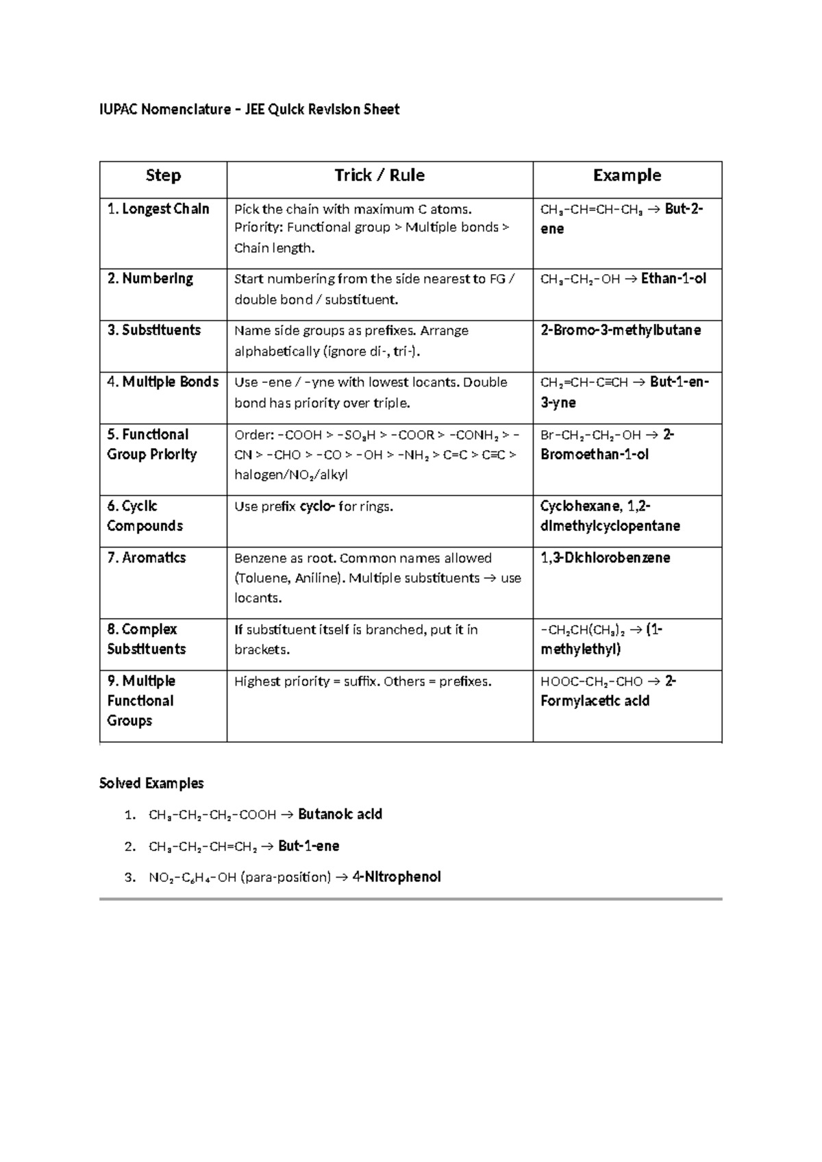 IUPAC Nomenclature JEE Quick Revision Sheet for Class 11 - Studocu