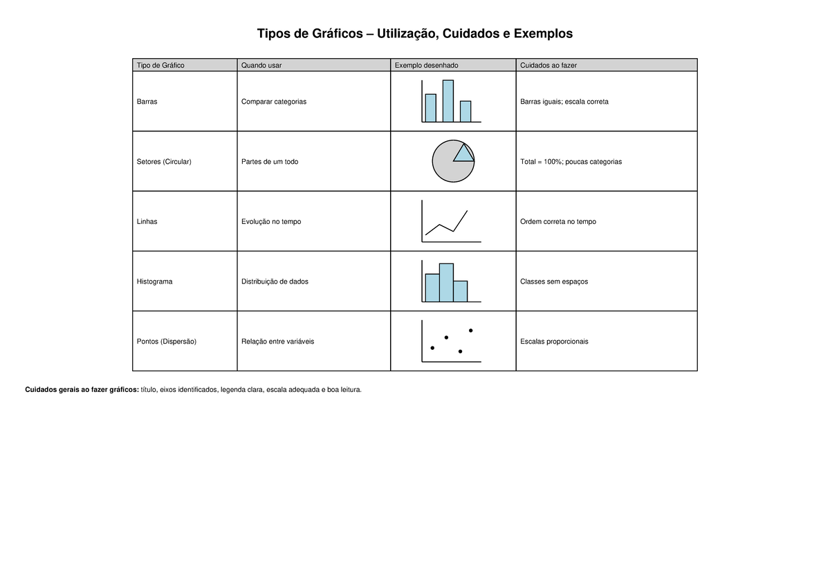 Modelo graficos A3 - resumo sobre gráficos - Tipos de Gráficos ...