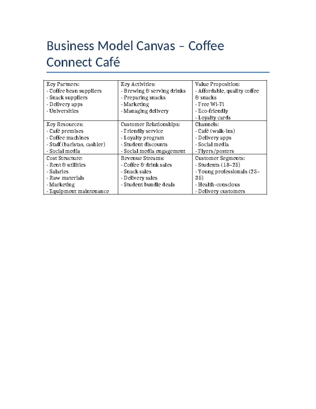 Coffee Connect Business Model Canvas - Business Model Canvas – Coffee ...