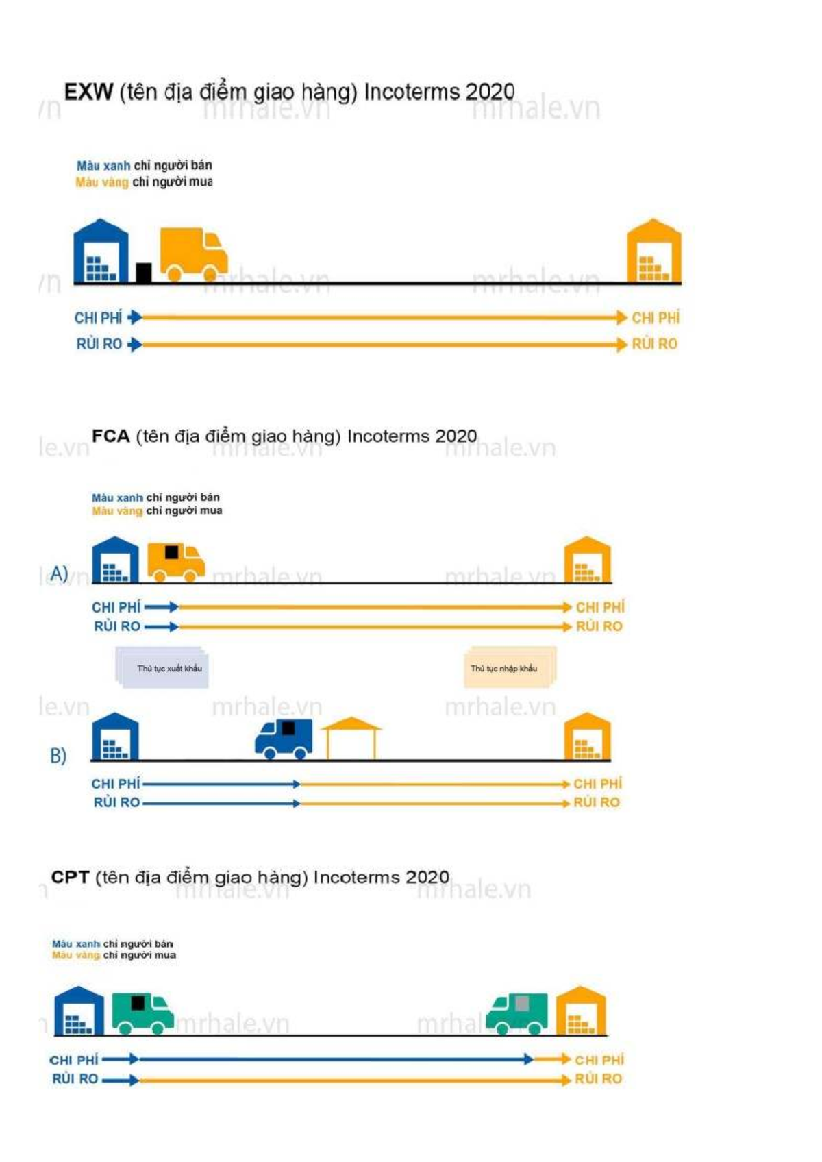 Incoterms 2020: Chi Phí và Rủi Ro cho EXW, FCA, CPT, CIP, DAP, DPU, DDP ...