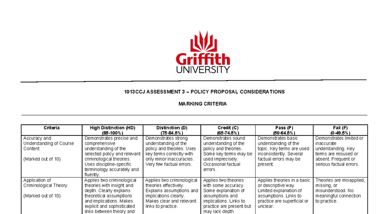 1013CCJ Assessment 3 Policy Proposal Marking Criteria Rubric - Studocu