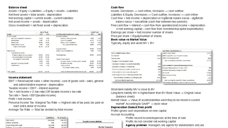 Financial Analysis Cheat Sheet: Assets, Liabilities & Equity - Studocu