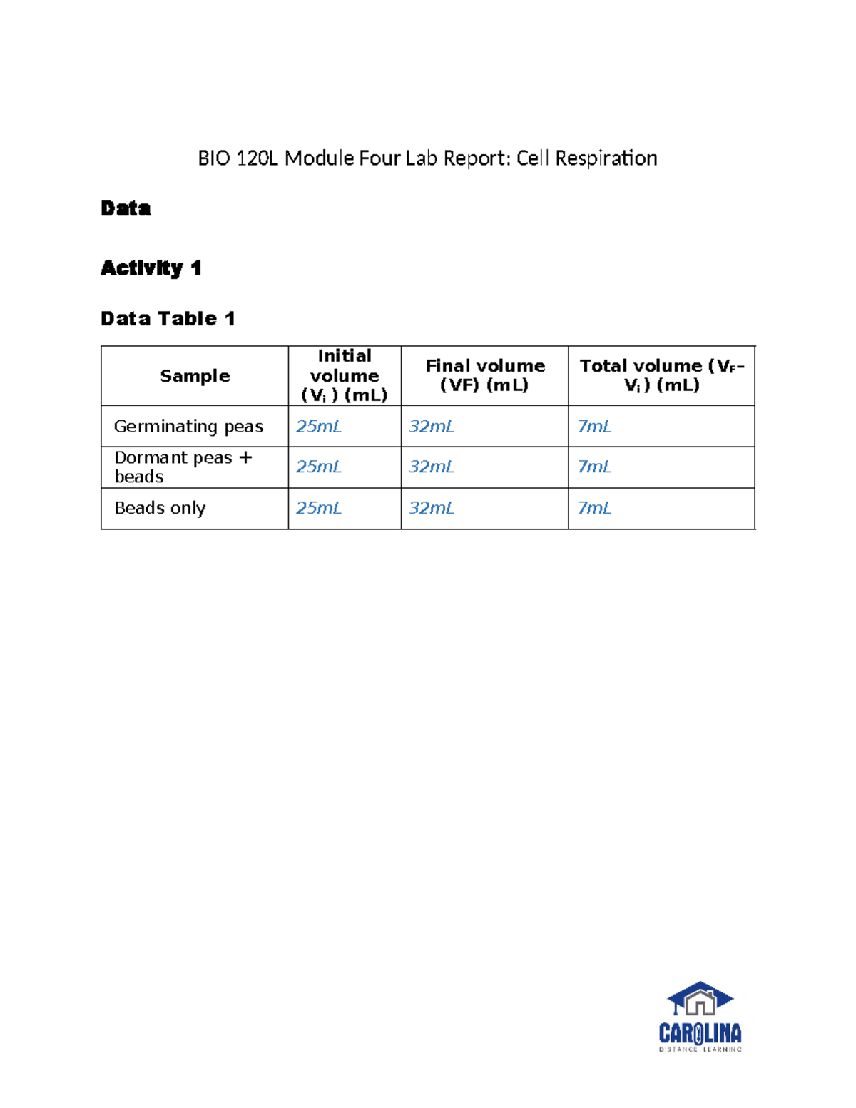 BIO 120L Module 4 Lab Report: Cell Respiration in Germinating Peas - Studocu