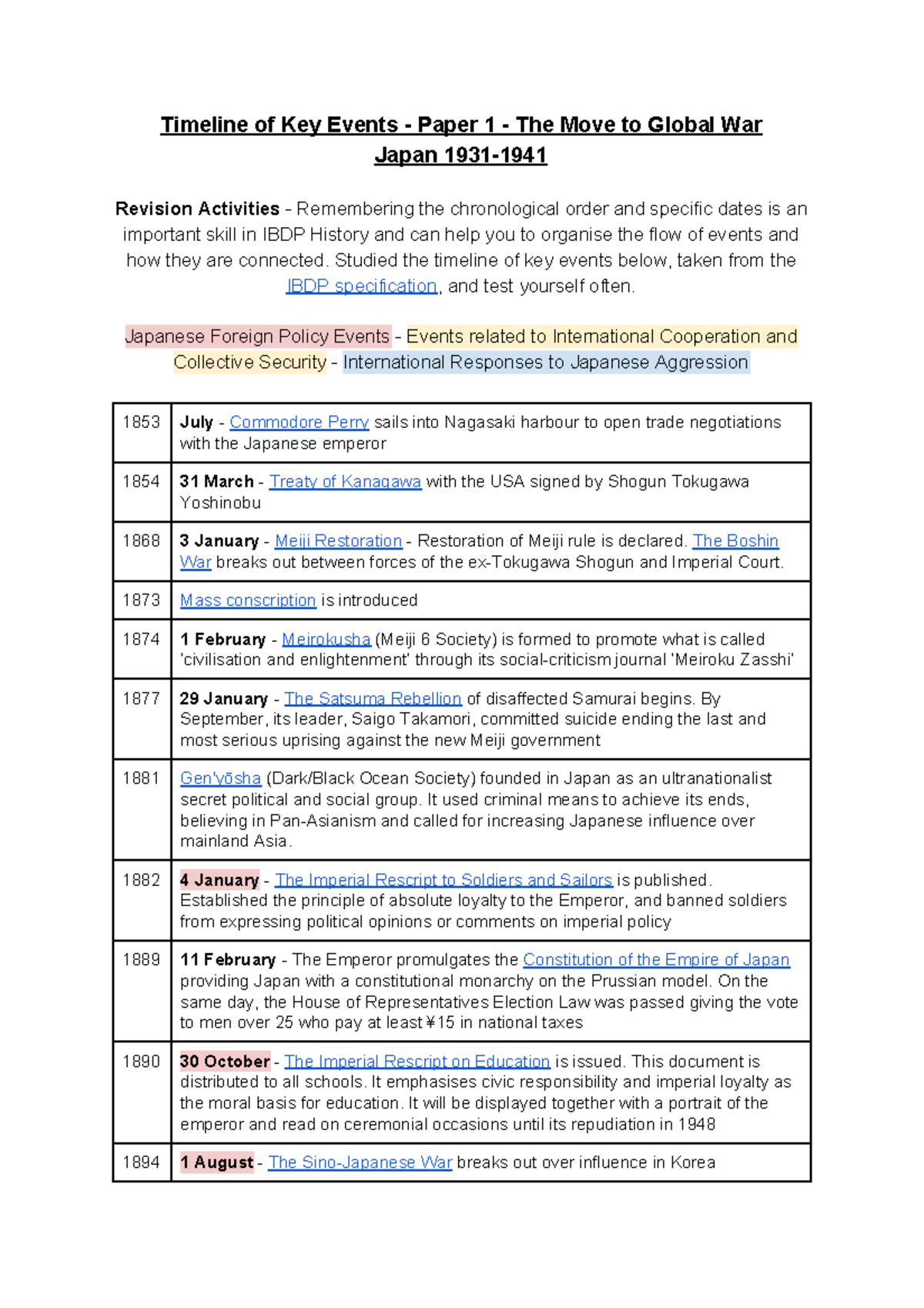 Timeline of Key Events: Japan's Path to Global War (IBDP History) - Studocu
