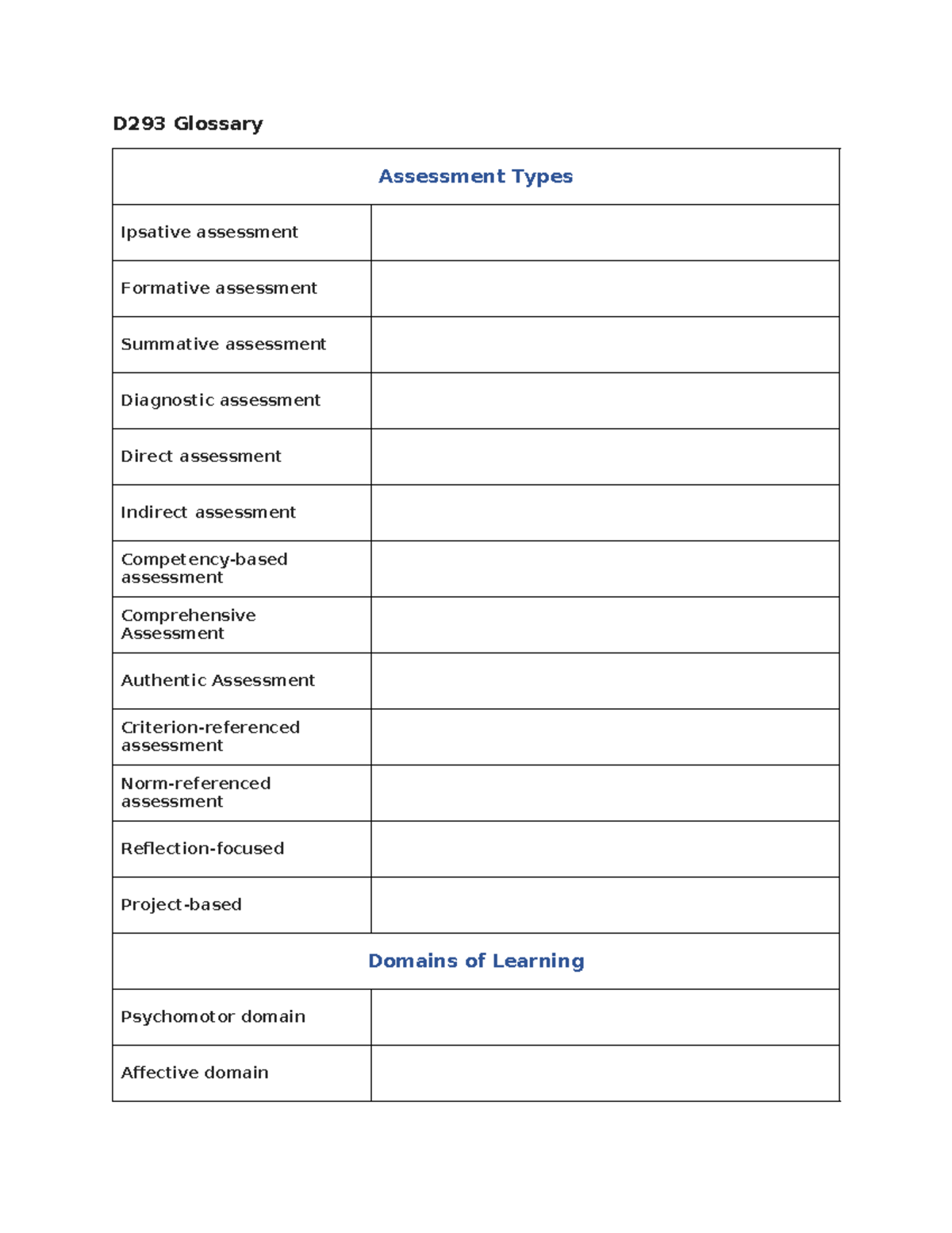 D293 Glossary - This is a practice sheet for assessment types, domains ...