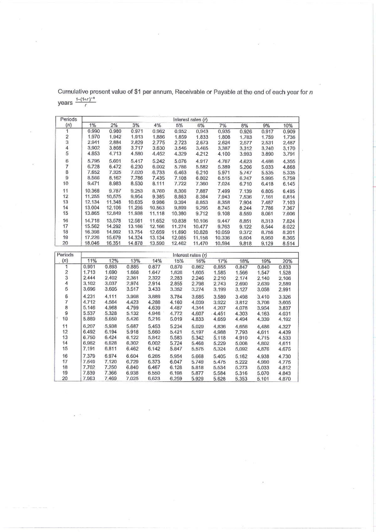 Annuity Table for the year 2020/2021 - ACCT 2286 - Studocu