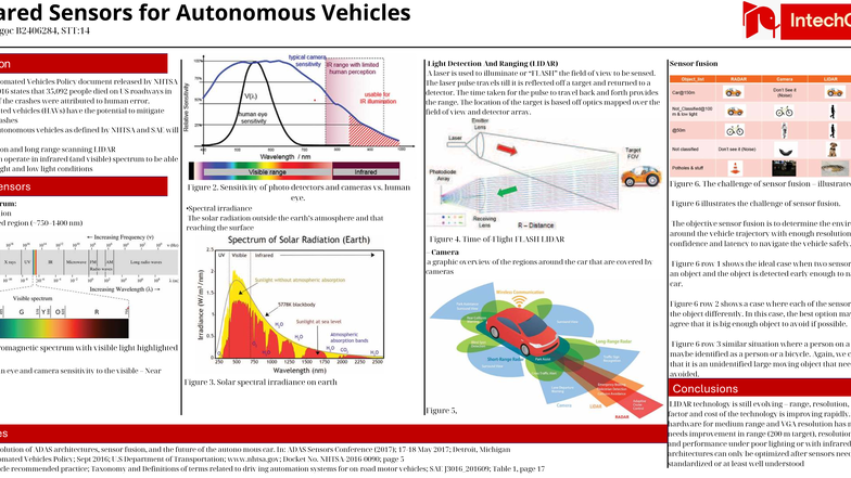 Infrared Sensors & LIDAR for Autonomous Vehicles - B2406284 - Studocu