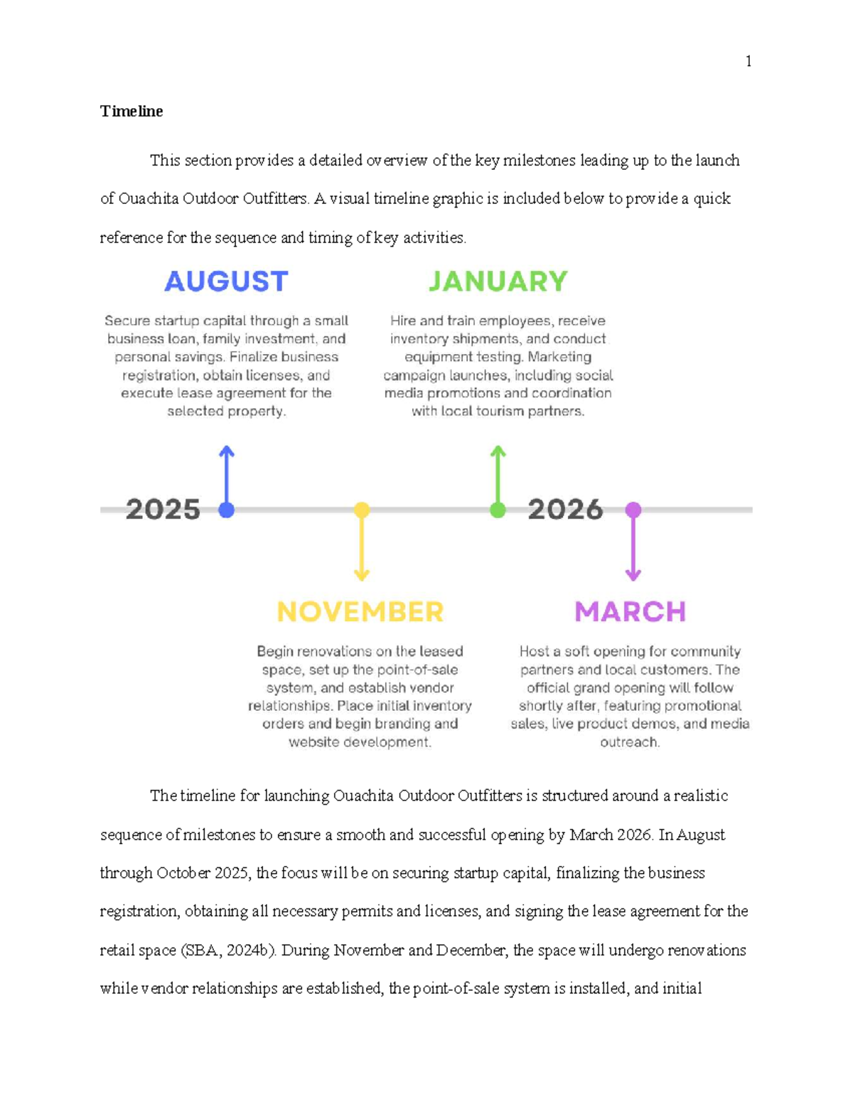 6-2 Final Project Milestone: Timeline, Risks, Community Benefits & Exit ...