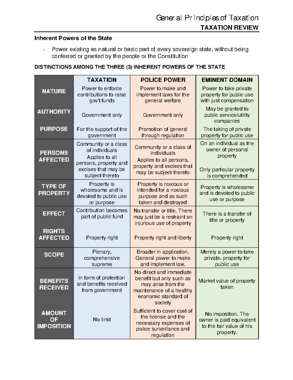 Taxation Overview: General Principles, Remedies, and Individuals vs ...