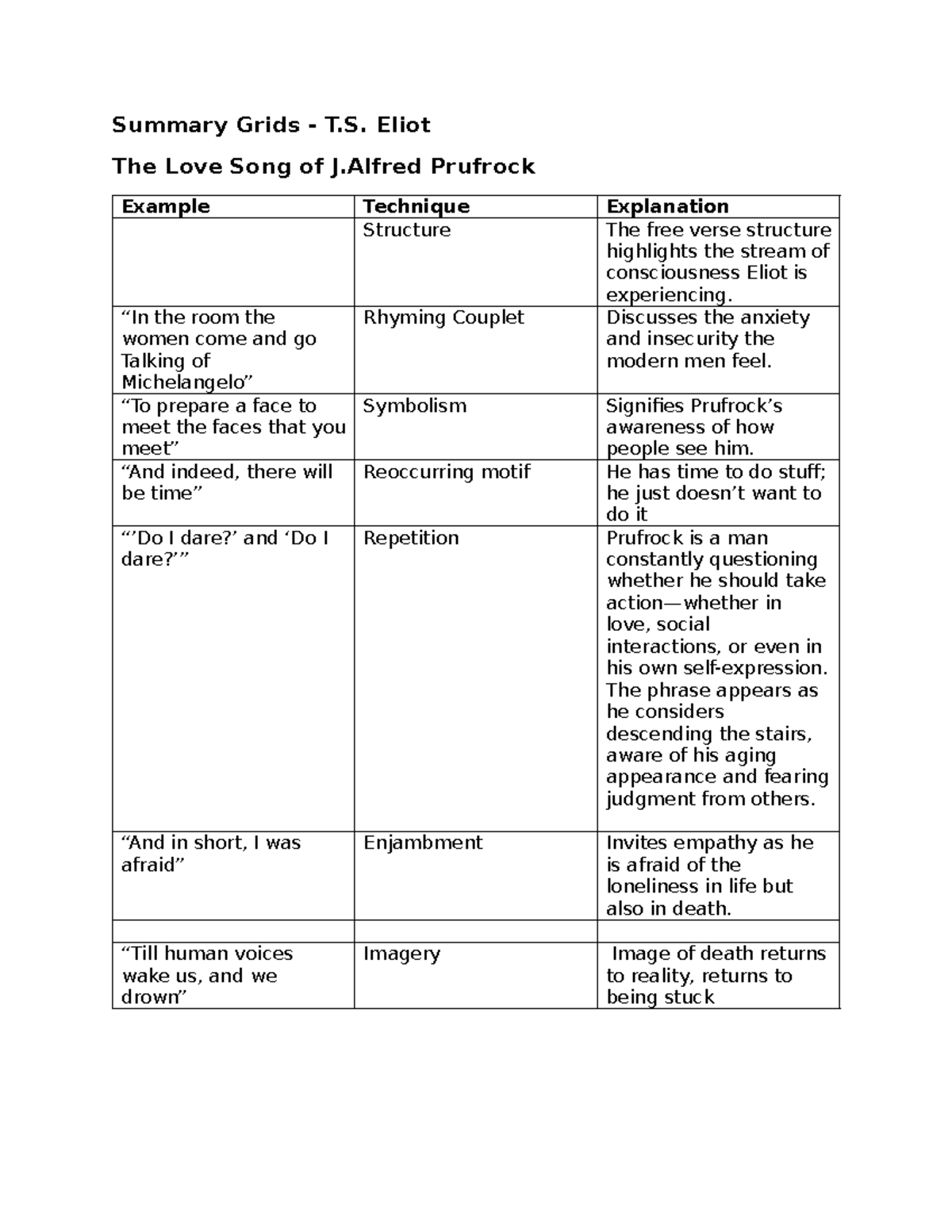 Summary Grids: T.S. Eliot's "The Love Song of J. Alfred Prufrock ...