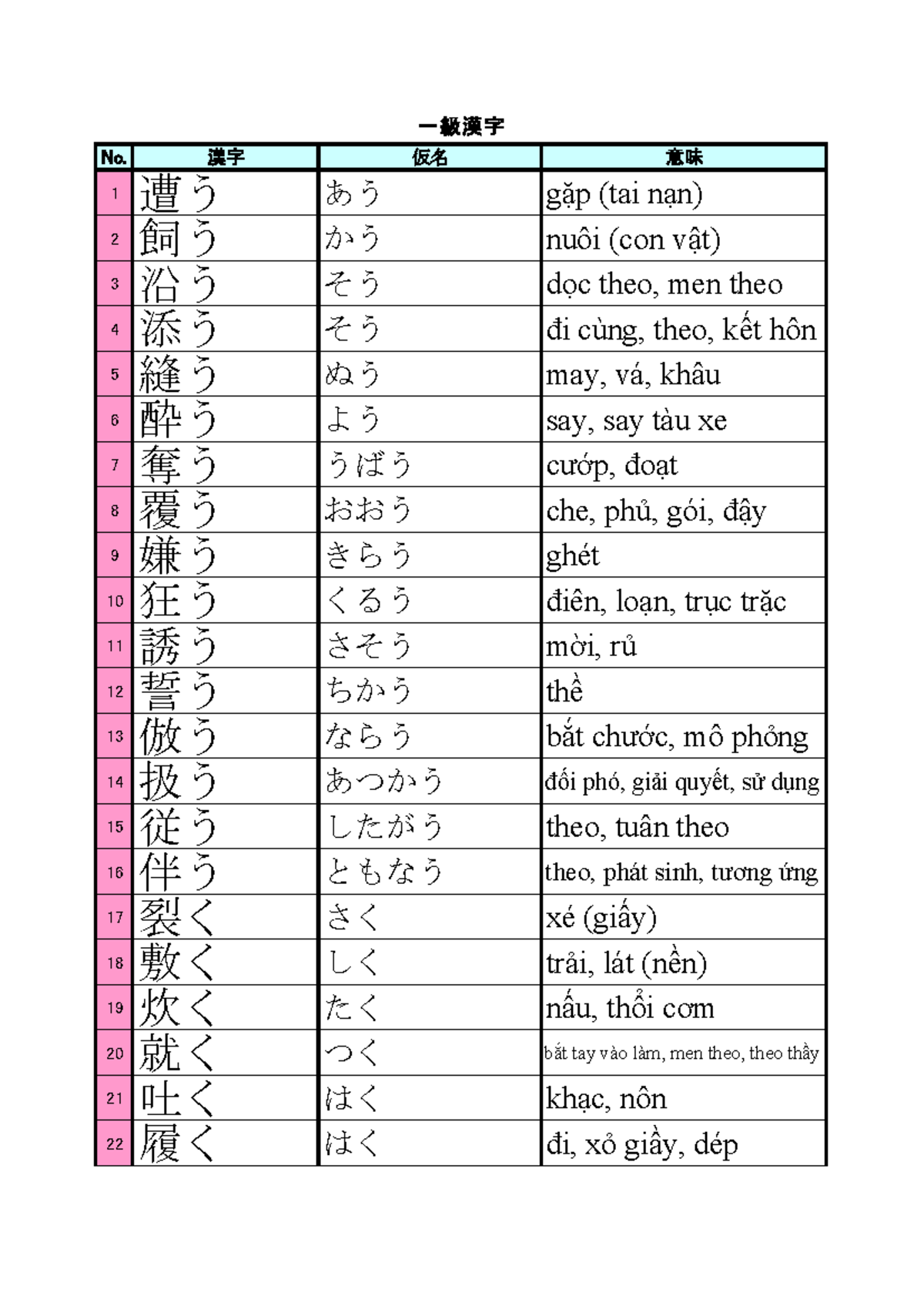 Kanzen Master 1kyuu 漢字 List with Vietnamese Meanings - Studocu
