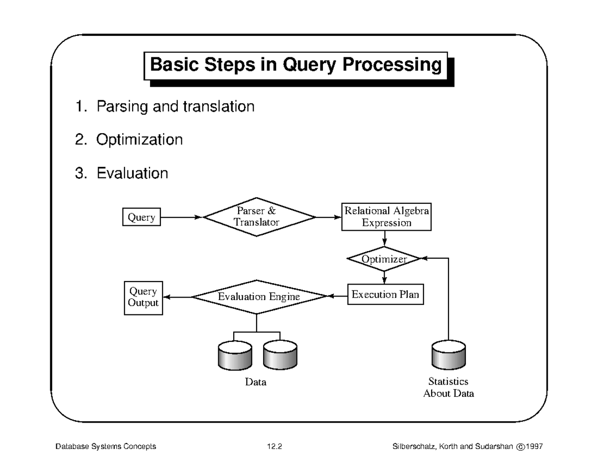 Query Processing in DBMS: Steps, Cost Estimation, and Join Operations - Studocu