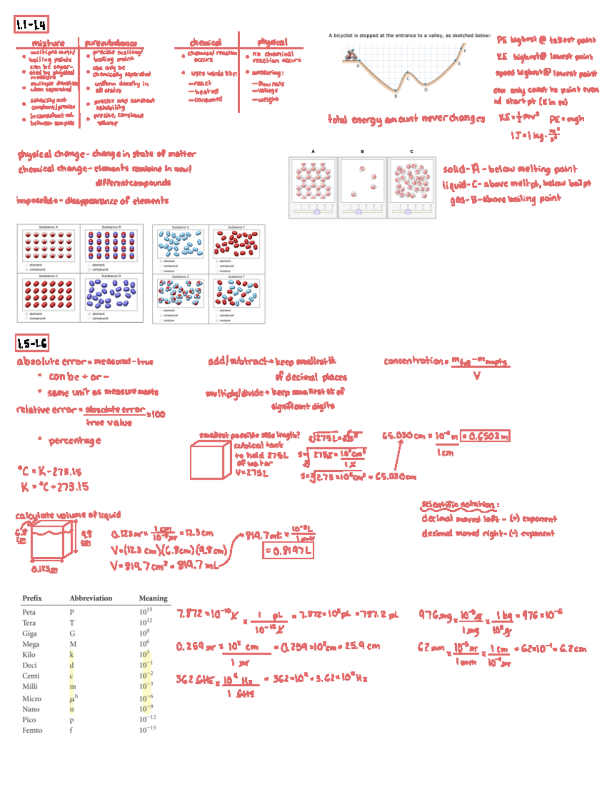 CHEM 1210 Midterm 1 Comprehensive Study Guide - Studocu