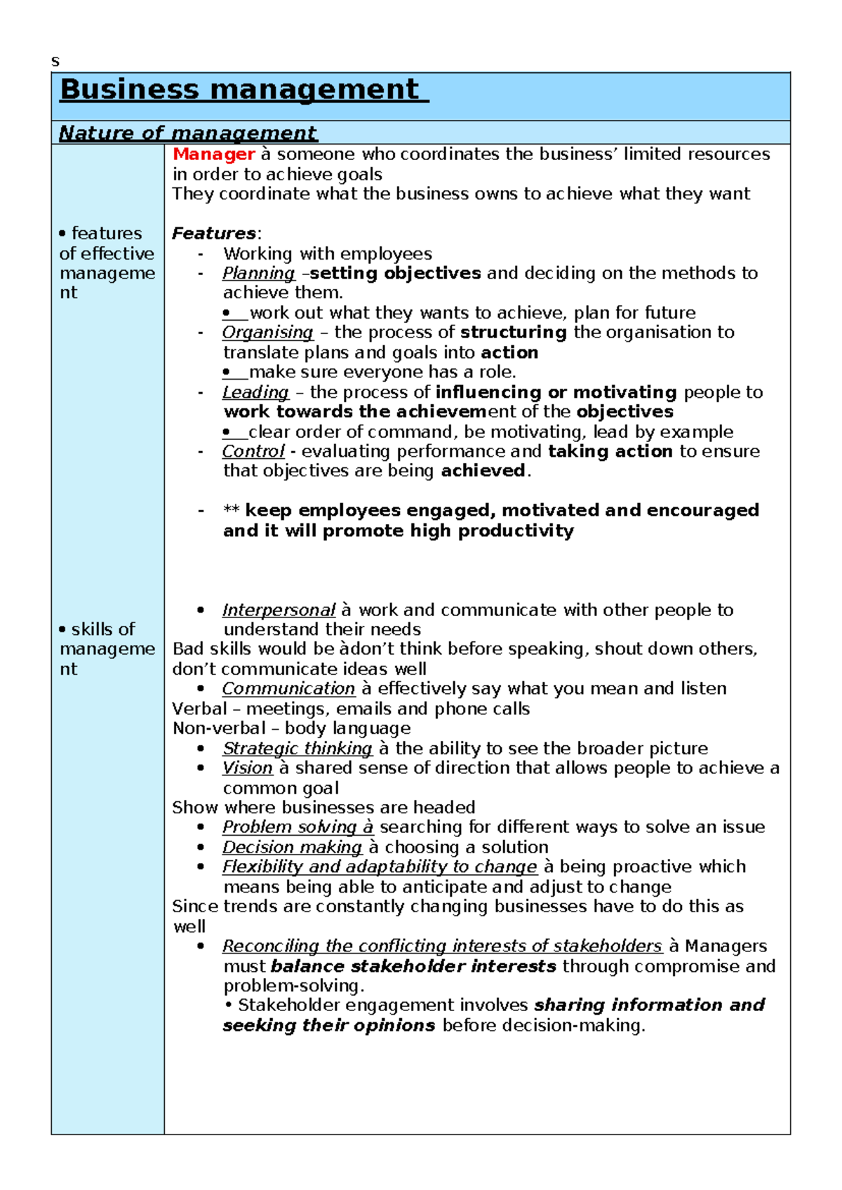 Business Management Syllabus Notes (BM101) - Key Concepts & Strategies ...
