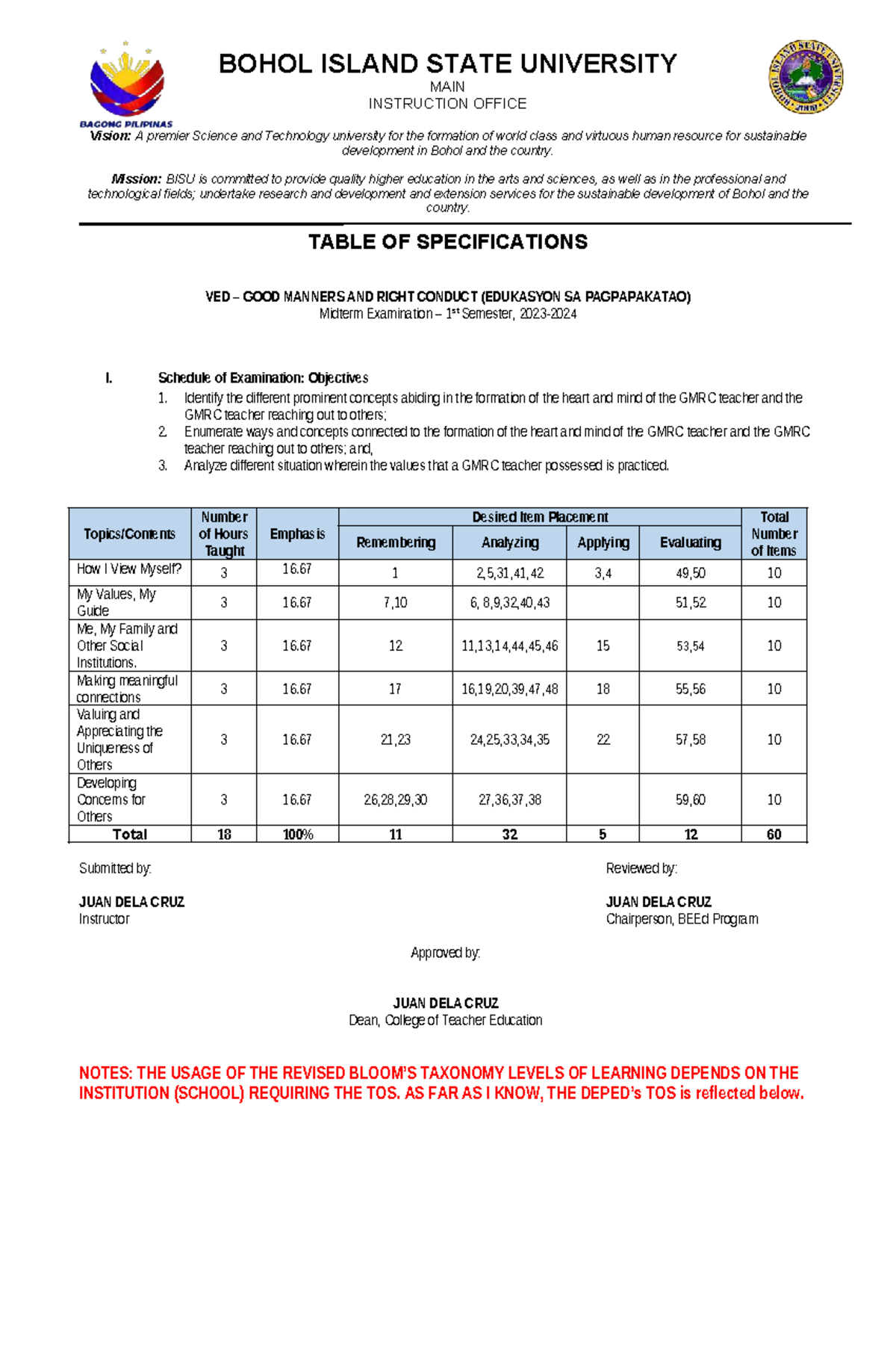 Sample of Table of Specifications - BOHOL ISLAND STATE UNIVERSITY MAIN ...