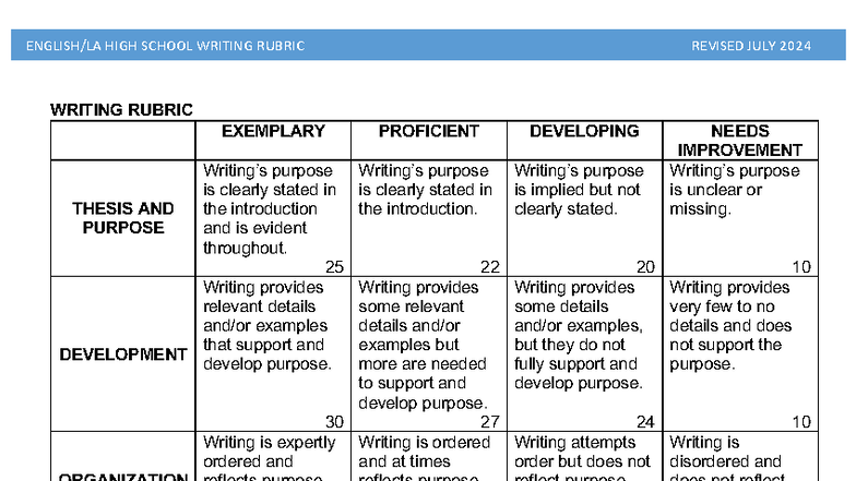 High School Writing Rubric (Revised July 2024) - Studocu
