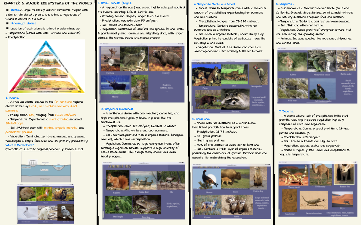 Chap 6 - Major Biomes and Ecosystems Cheat Sheet - Studocu