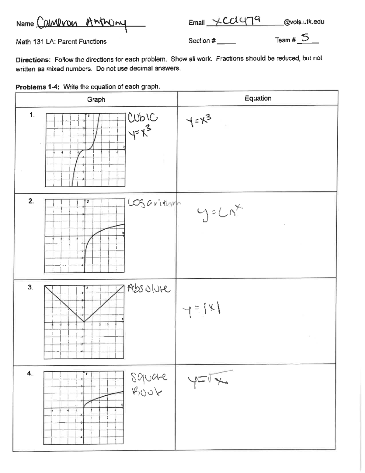Math 131 LA: Parent Functions - Graphing and Equations Guide - Studocu