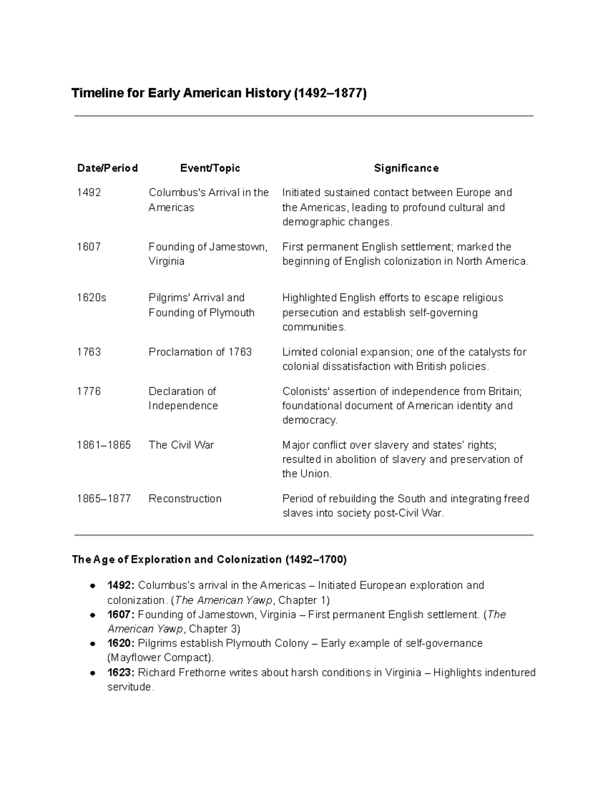 Study Guide – Summary of U.S. History: Beginnings to 1877 - Studocu