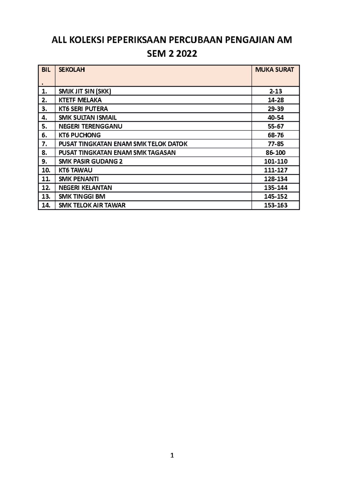 Final Exam Koleksi Skema PEP Percubaan Pengajian Am PAM2 2022 - Studocu
