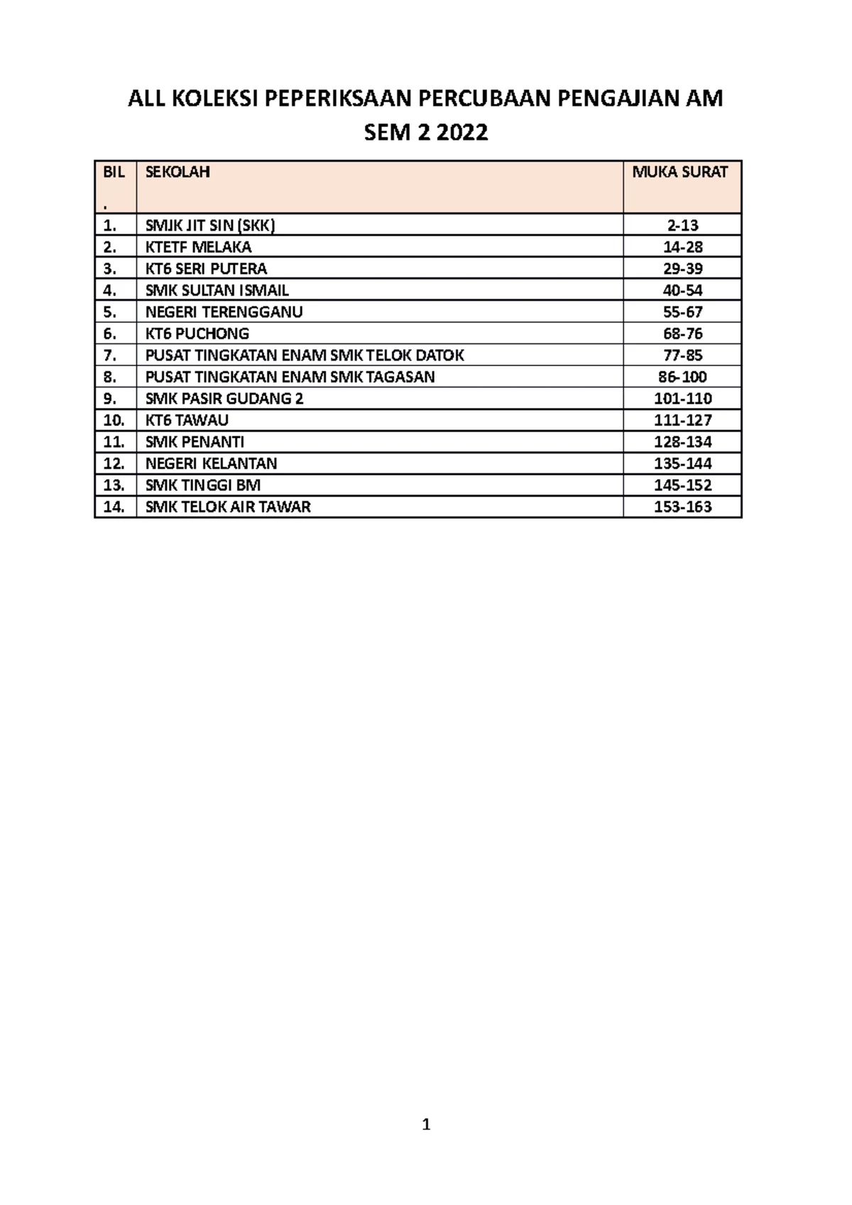 Skema jawapan buku PA LP sem 2 2022 2 - Pengajian Am Sem 1 - Studocu