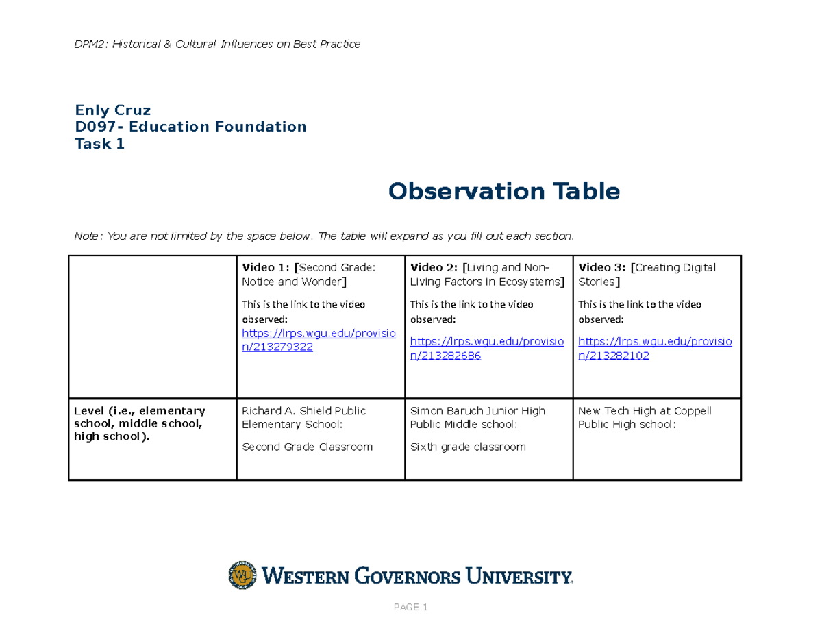 WGU- D097 Education Foundation Task One-Observation Table - Enly Cruz ...