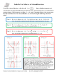 Pre-Calculus - Honors - Studocu
