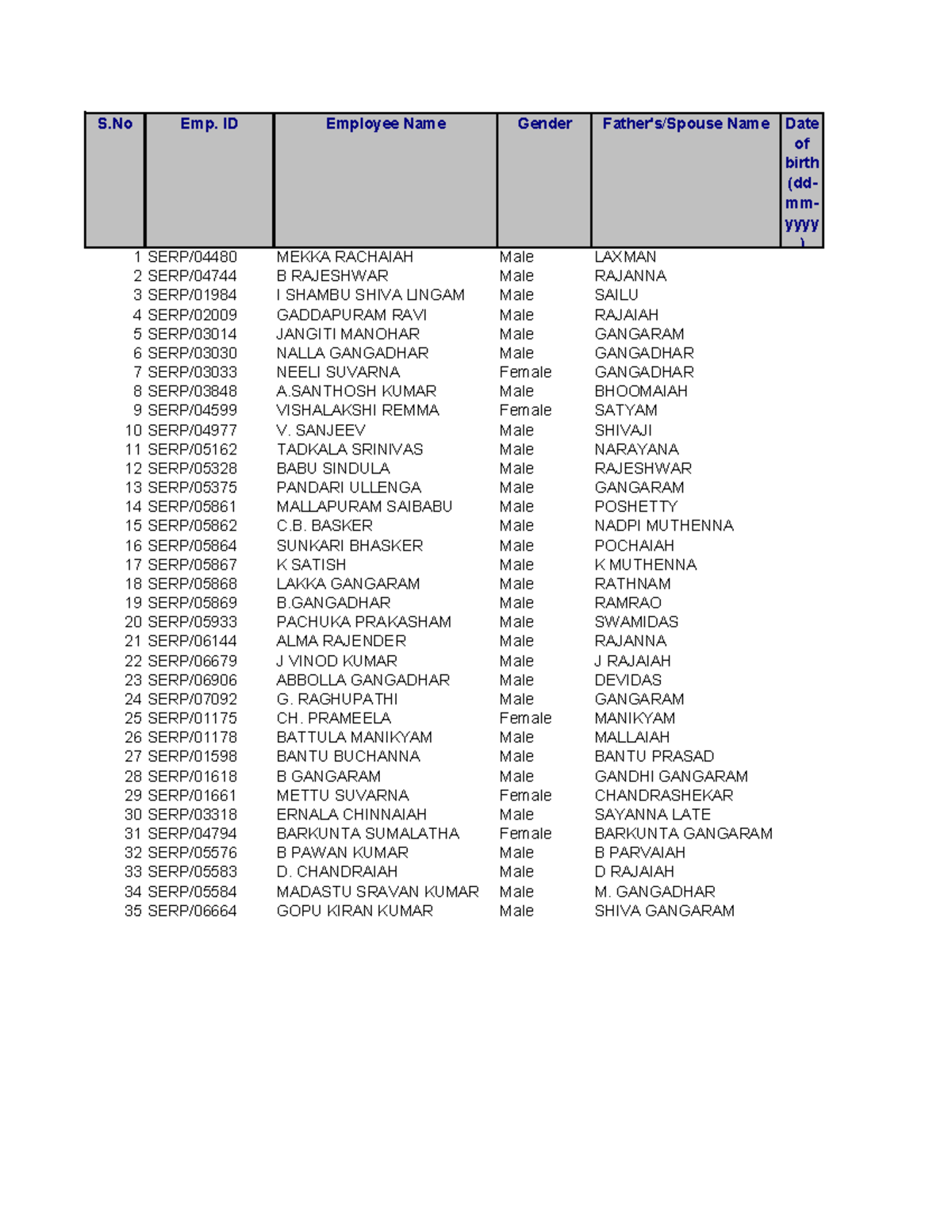 Employee Data Report (2026-04-05) - Abc - Studocu