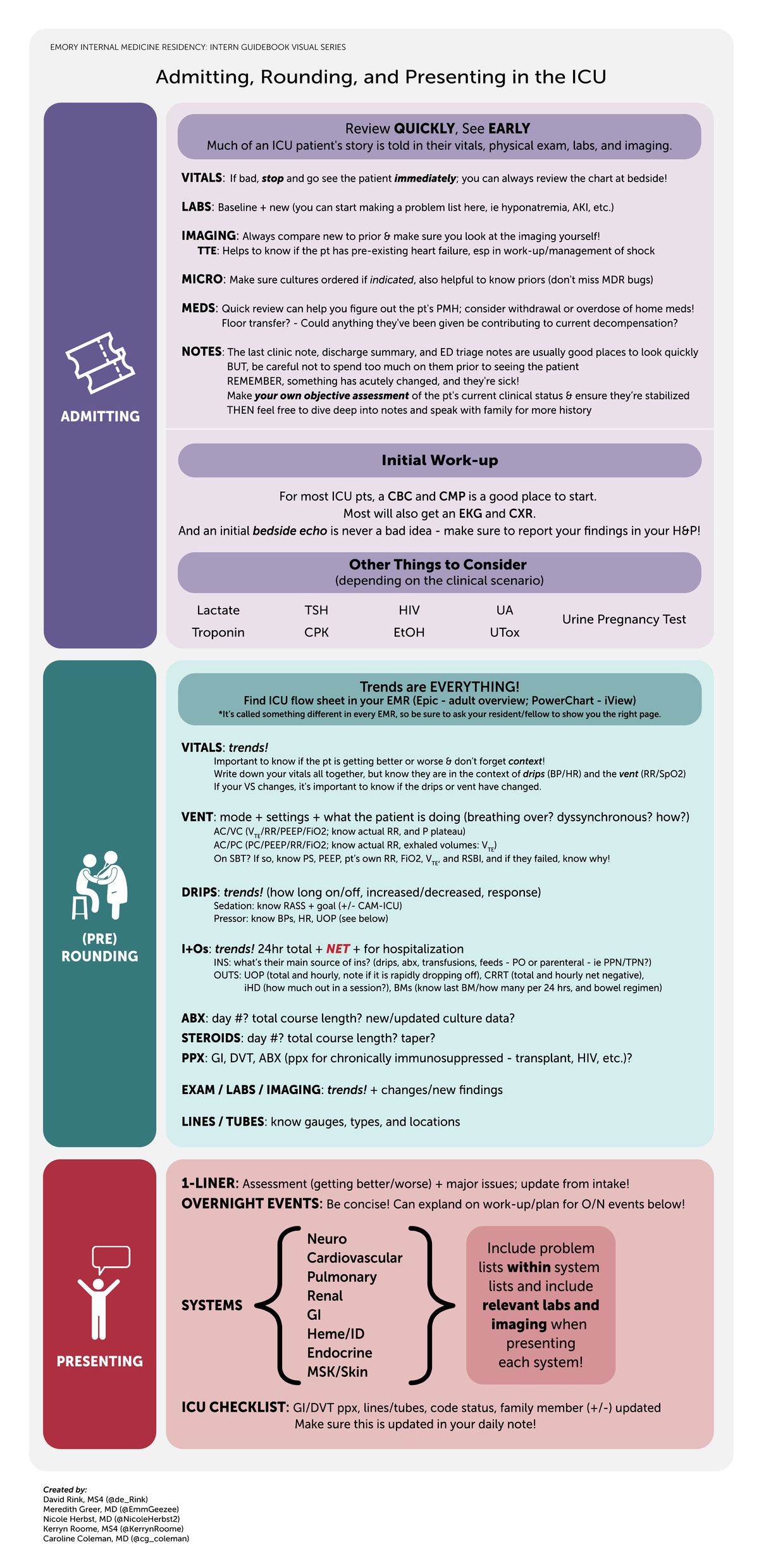 ICU Guidelines for Admitting, Rounding, and Presenting - IM 101 - Studocu