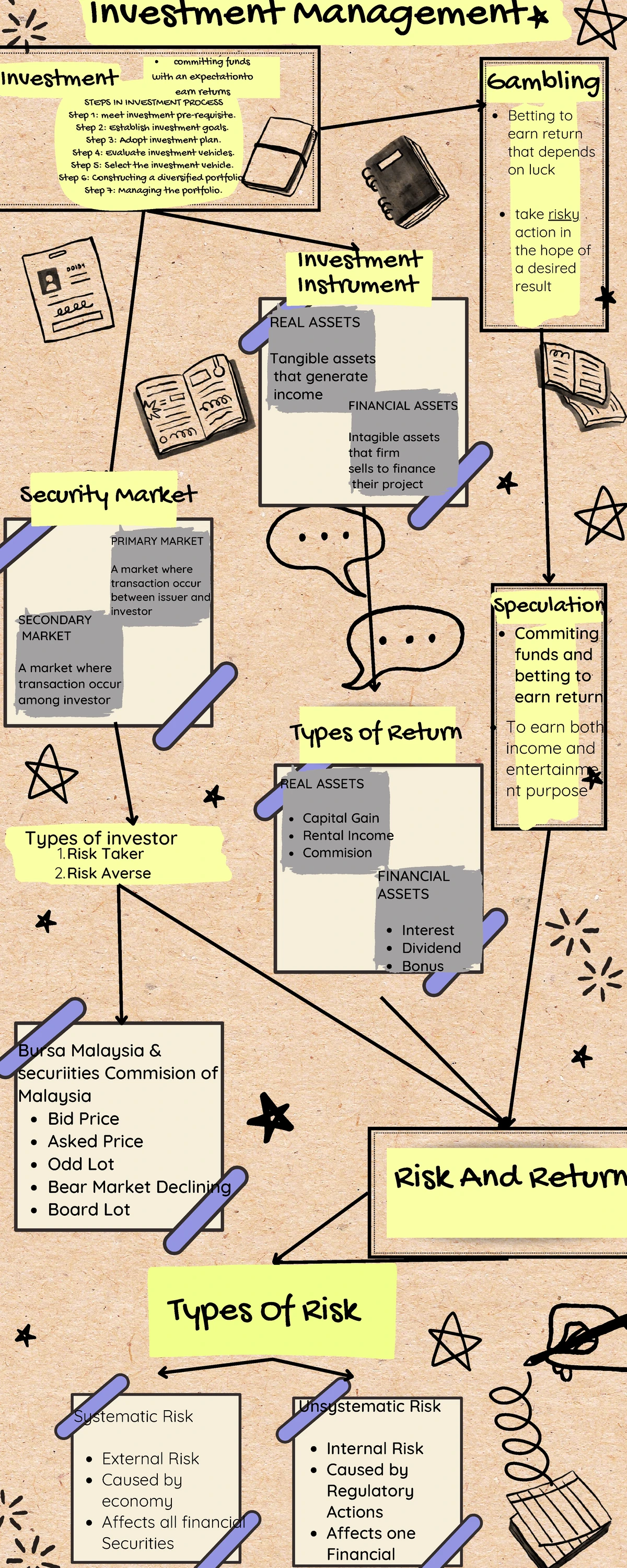 FIN358 Lesson Plan for Investment Management (Oct 2024 - Feb 2025 ...