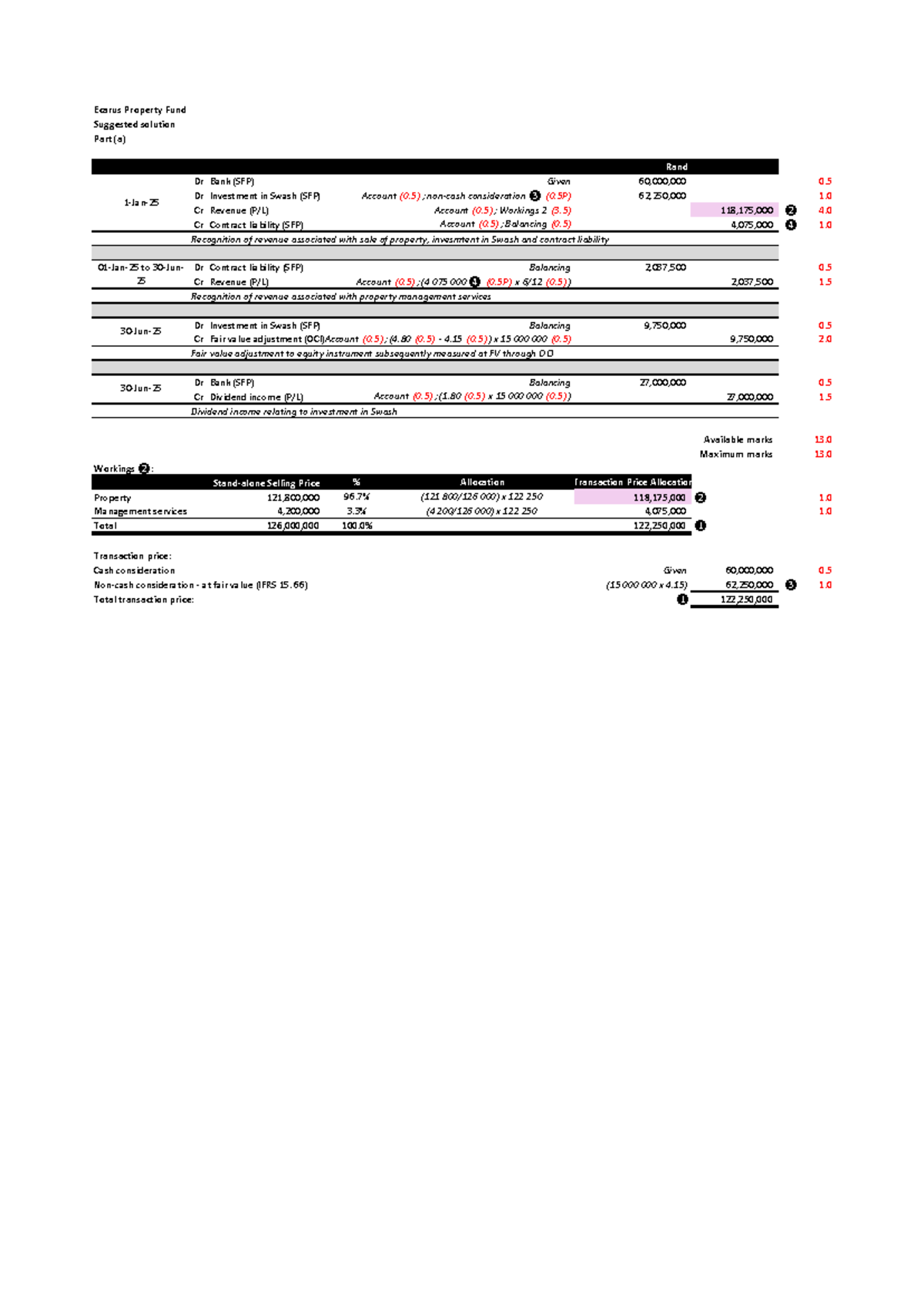 P25F Test 3 Solution: Ecarus Property Fund Revenue Recognition and ...