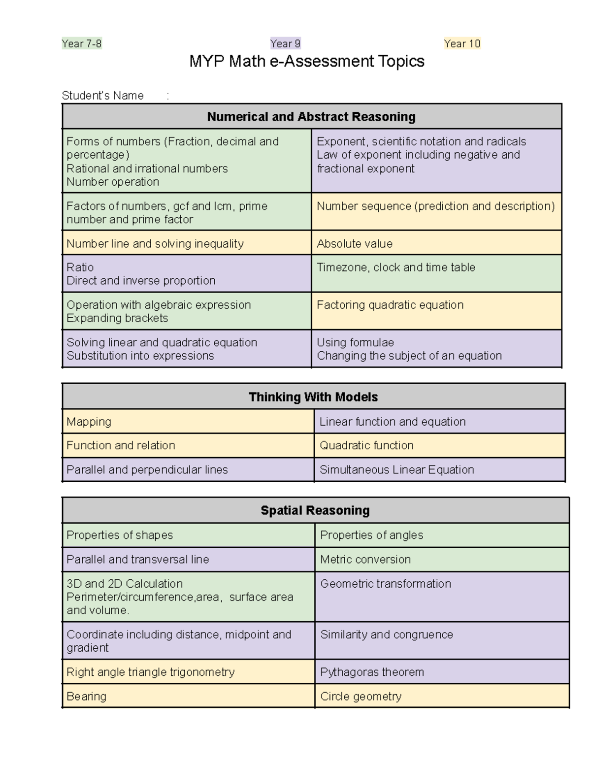 MYP Math e-Assessment Topics: Key Concepts & Skills Overview - Studocu