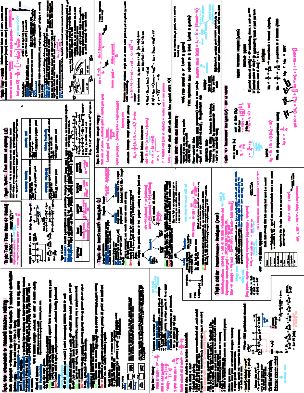 Cheat Sheet for Topics 1-10 in Course E - Studocu