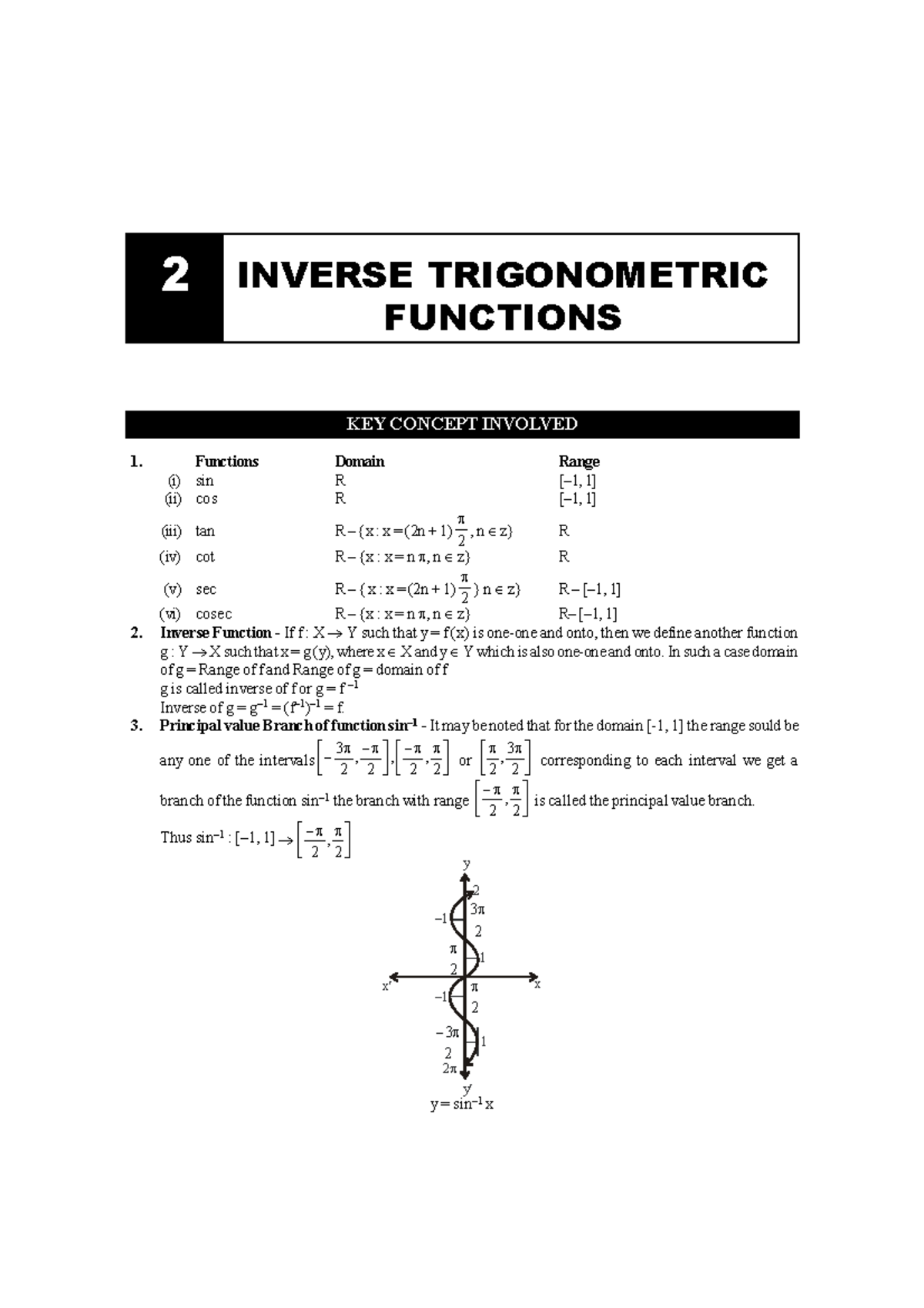 CBSE Class 12 Maths Chapter 2: Inverse Trigonometric Functions Formulas ...