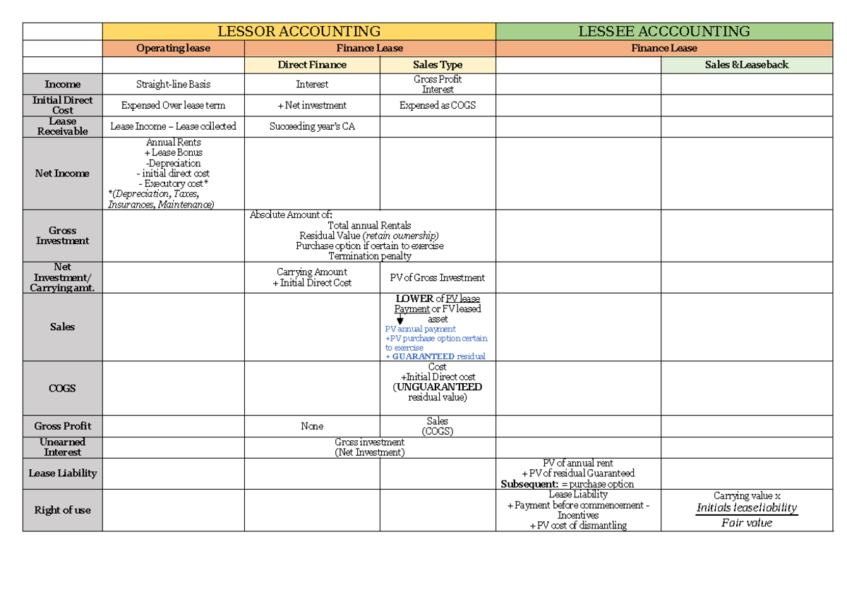 Lease Accounting Quicknotes: Lessor & Lessee Overview - Studocu