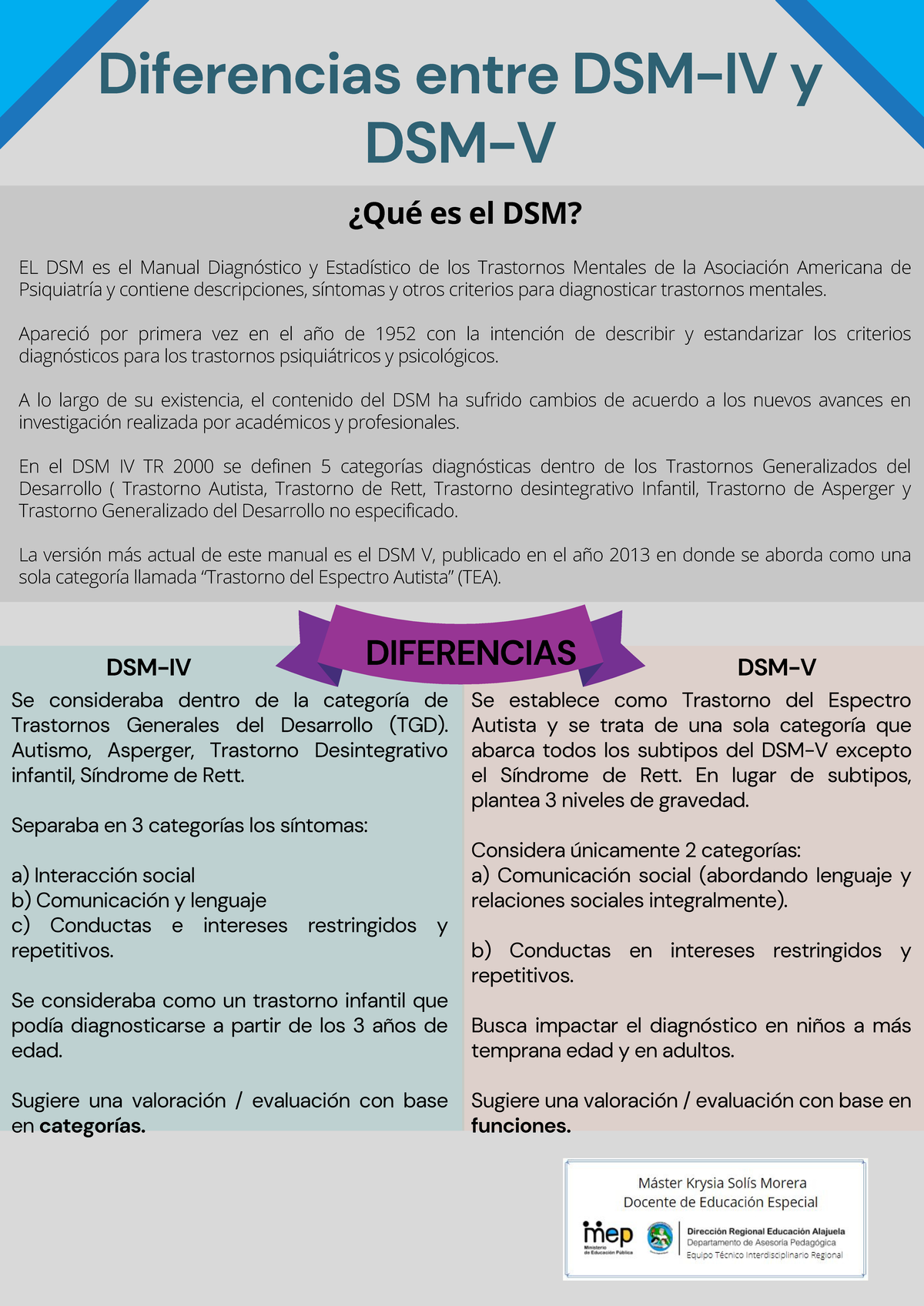 Diferencias entre DSM-IV y DSM-V - Diferencias entre DSM-IV y DSM-V ...