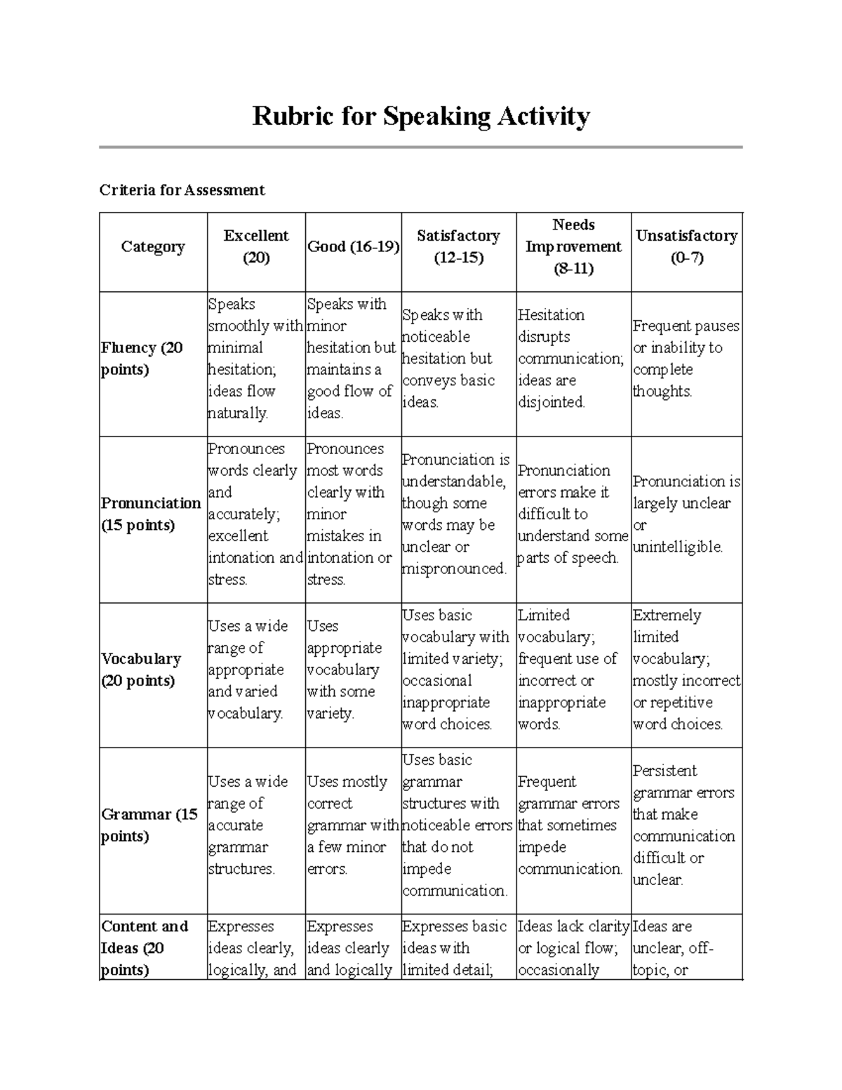Week 6 - Speaking - Rubric - Rubric for Speaking Activity Criteria for ...