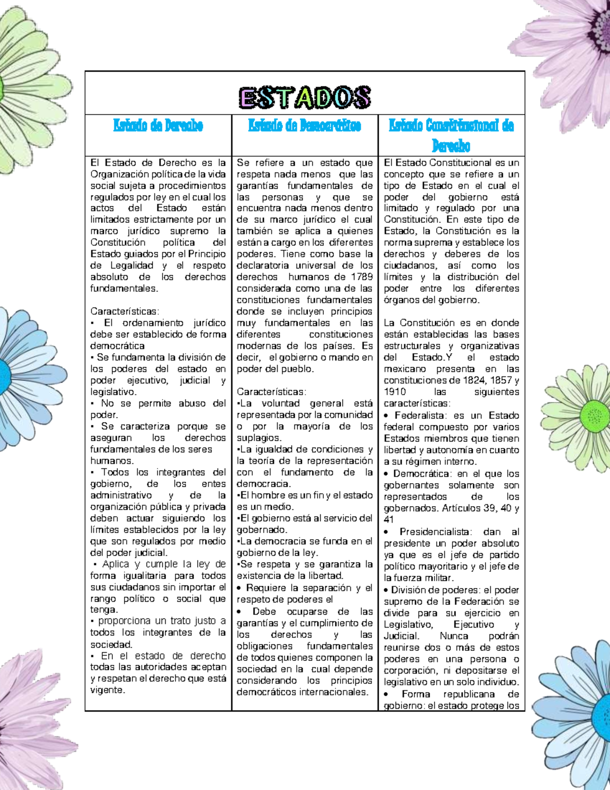 Cuadro Comparativo: Estado de Derecho y Estado Constitucional - Studocu