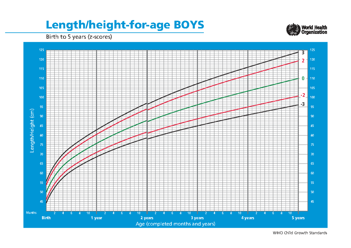 WHO Growth Standards for Boys: Birth to 5 Years Data - Studocu