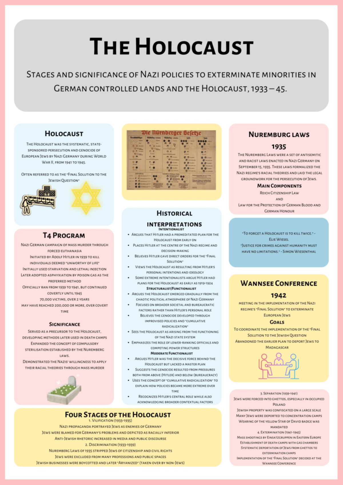 Holocaust-notes-atarnotes - THE HOLOCAUST STAGES AND SIGNIFICANCE OF ...