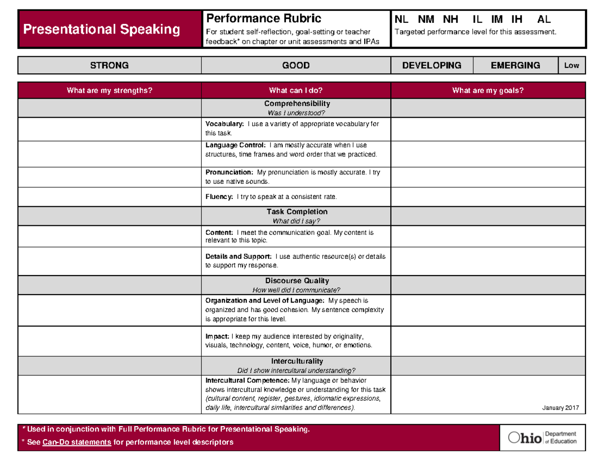 1-Presentational-Speaking-Rubric unit Jan2017 - Presentational Speaking ...