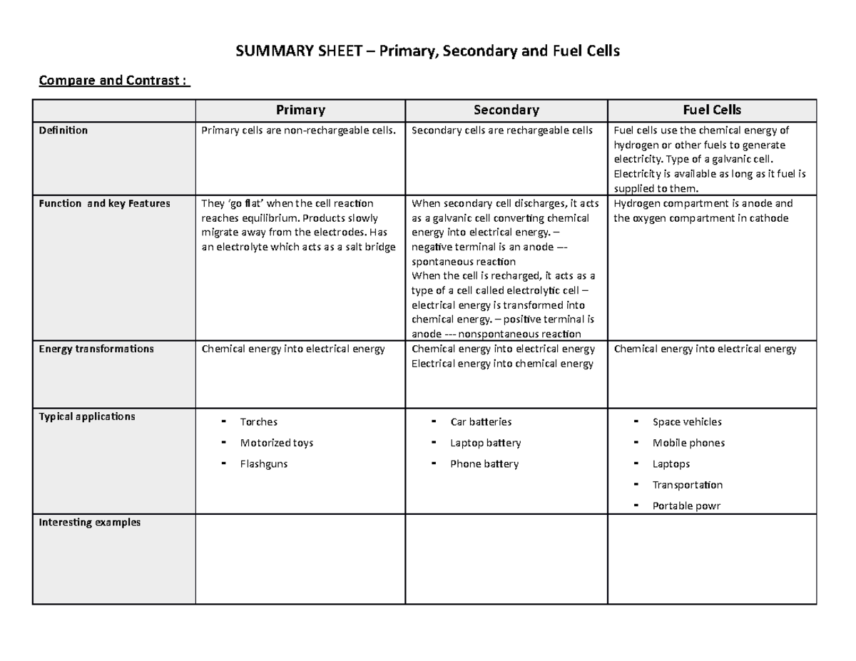 Comparison of Primary, Secondary & Fuel Cells - Summary Sheet - Studocu